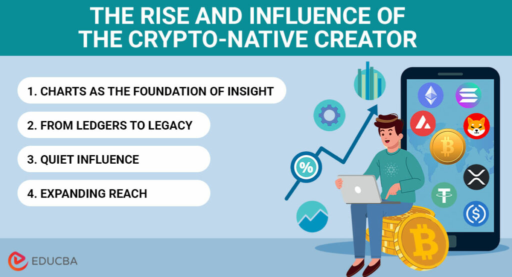 Crypto-Native Creators: Bitcoin Voices of Trust