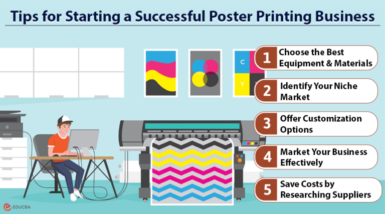 5 Key Tips to Start a Profitable Poster Printing Business