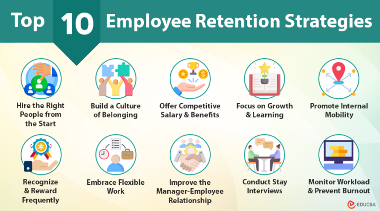 Top 12 Employee Retention Strategies for 2025 | EDUCBA