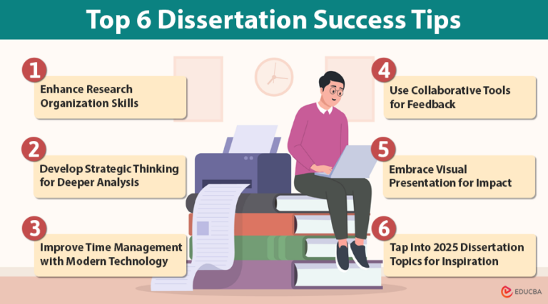Top 6 Dissertation Success Tips for Students in 2025 | EDUCBA