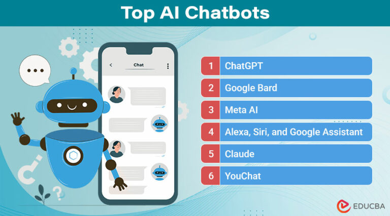AI Chatbots Explained: Working, Uses, Future
