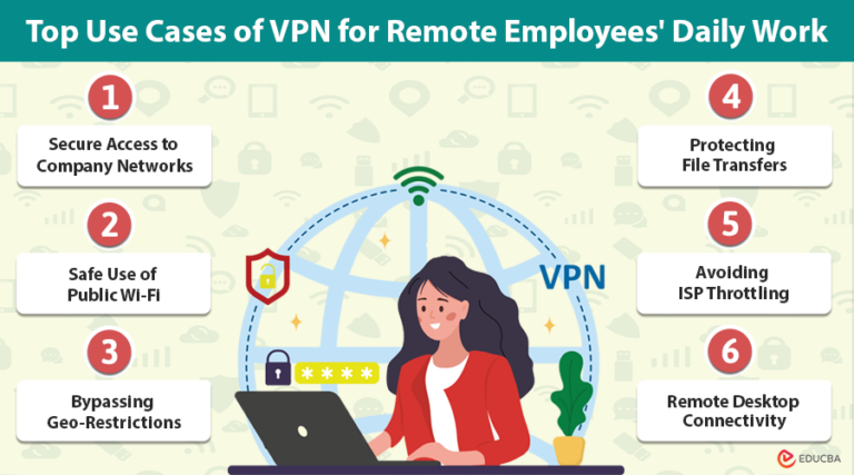 Top 10 Use Cases of VPN for Remote Employees in Daily Work