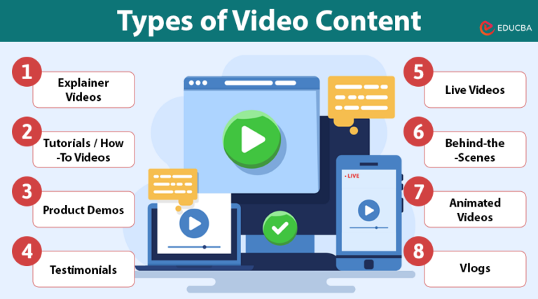 Video Content| Meaning, Types, Importance & Benefits