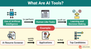 AI Tools Explained | Types, Uses, Benefits & Popular Tools