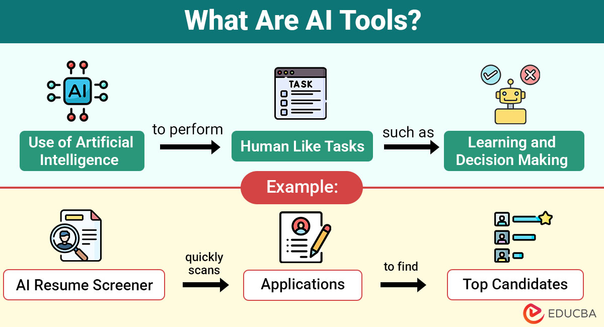 AI Tools Explained | Types, Uses, Benefits & Popular Tools