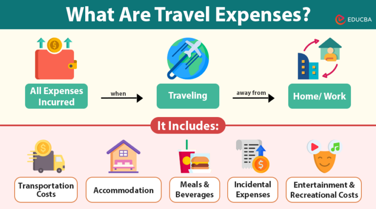 Travel Expenses | Meaning, Types, Tax Deductions & Tips