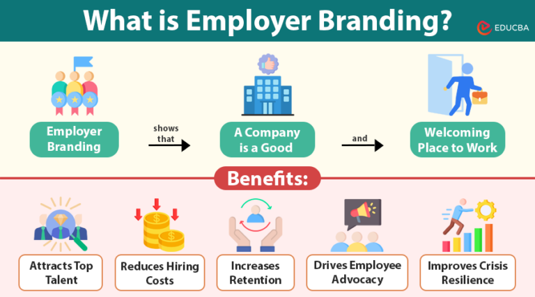 Employer Branding | Meaning, Importance, Strategies & Trends