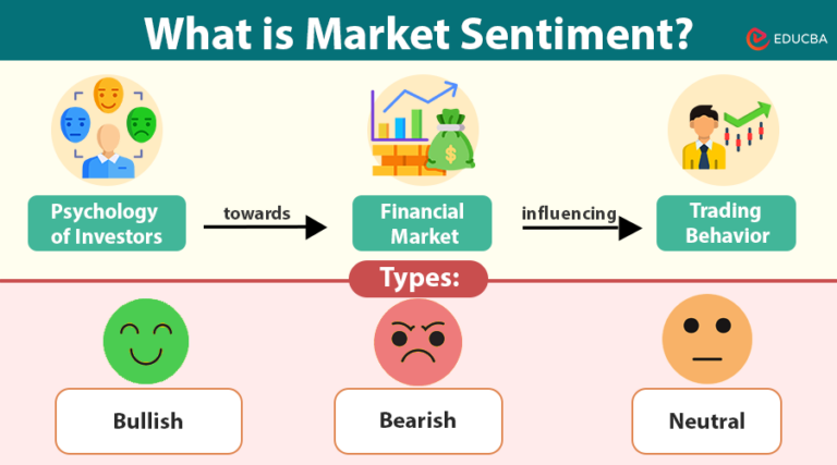 What Is Market Sentiment? The Psychology Behind Trading