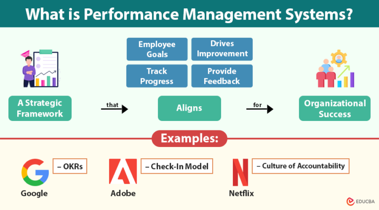 Performance Management Systems: Boost Growth & Productivity