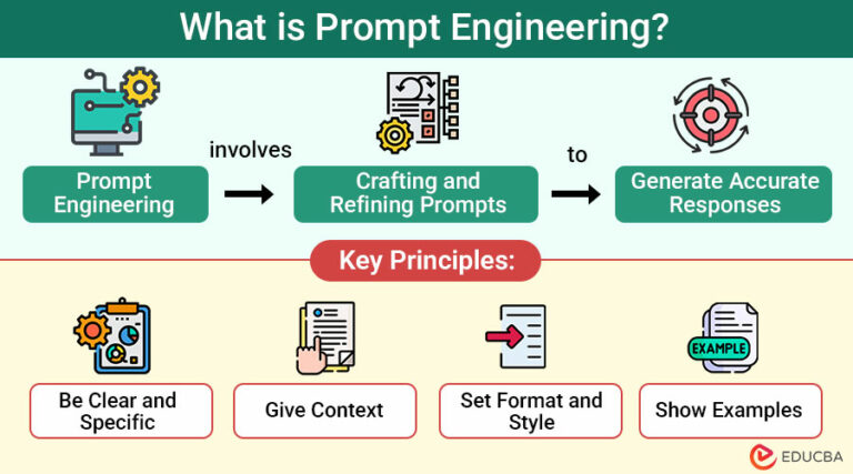 Prompt Engineering: Guide to Effective AI Prompts