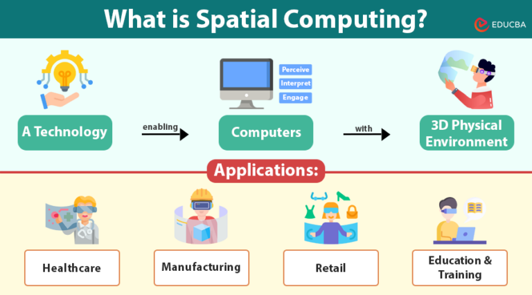 What Is Spatial Computing? Working, Benefits & Applications