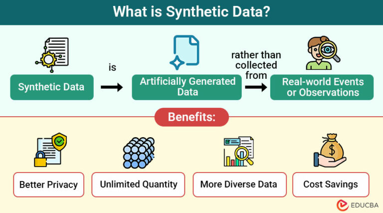 Synthetic Data Explained: Generation, Benefits, Real Uses