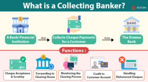 Collecting Banker | Functions, Rights, Risks & Legal Protection