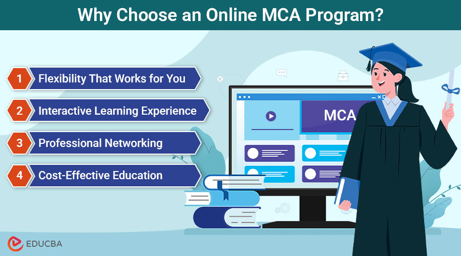 Online MCA Program | Curriculum, Fees & Career Options