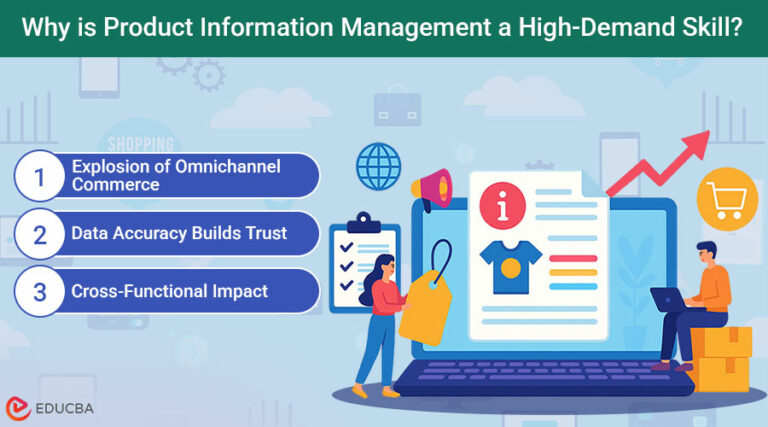 Product Information Management | Key Skill for E-Commerce