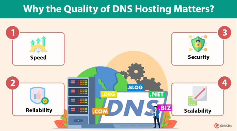 DNS Hosting: What It Is & Why It Matters for Your Website