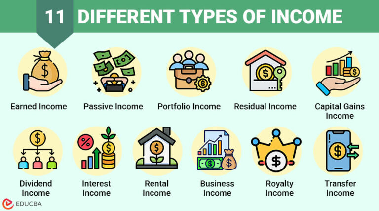 11 Types of Income | Examples, Advantages & Disadvantages