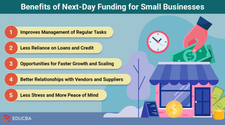 Next-Day Funding | Solution for Small Business Cash Flow