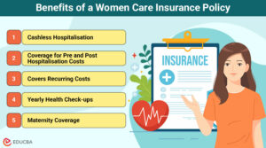 Women Care Insurance Policy: Benefits & Key Coverage