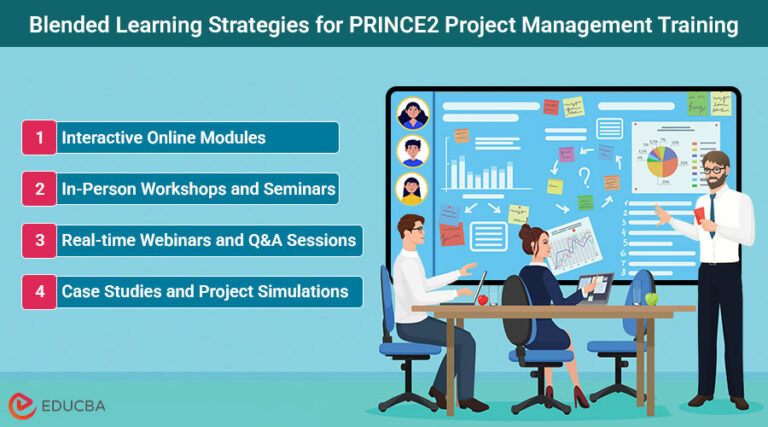 PRINCE2 Project Management Training With Blended Learning