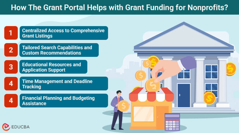 Grant Funding for Nonprofits & Small Businesses Made Easy