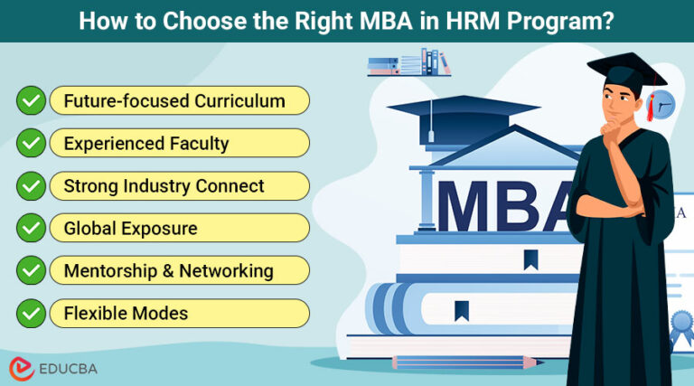 MBA in HRM | Subjects, Jobs, & Salary Insights in 2025