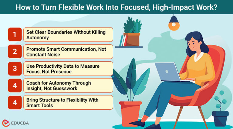 Flexible Work Made Focused with Smart Monitoring