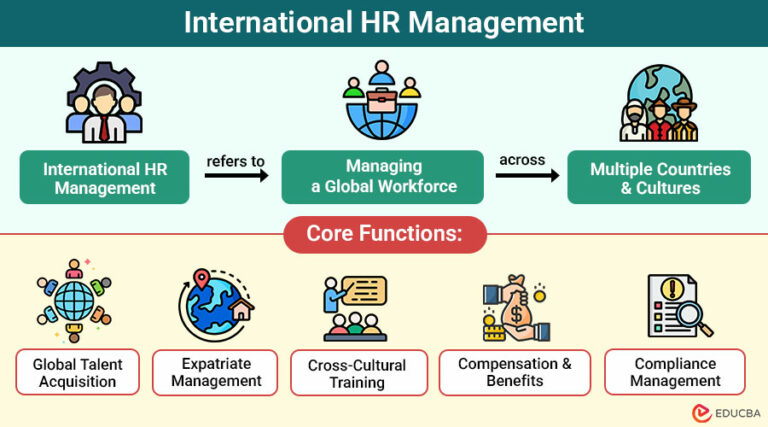 International HR Management: Strategies & Benefits