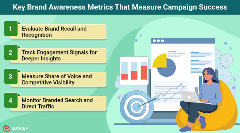 Brand Awareness Metrics to Measure Campaign Success