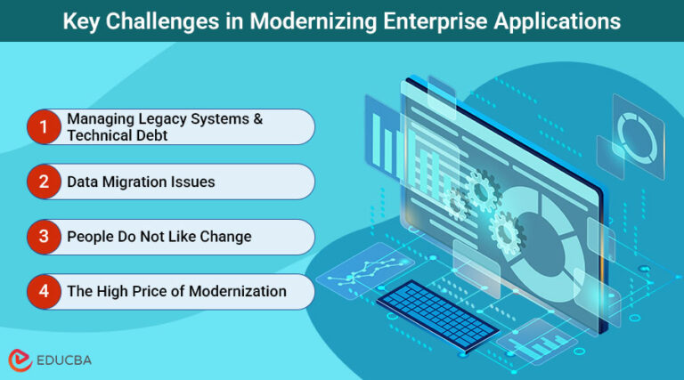 Modernizing Enterprise Applications |Challenges & Solutions