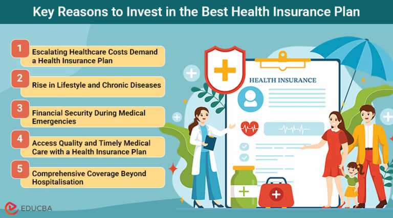 Best Health Insurance Plan: Why You Need It Now?