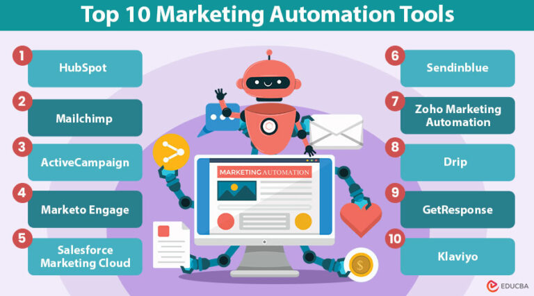Top Marketing Automation Tools | A Guide