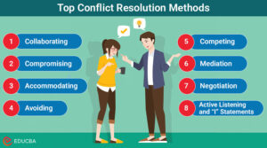 Conflict Resolution Methods | Top 8 Methods