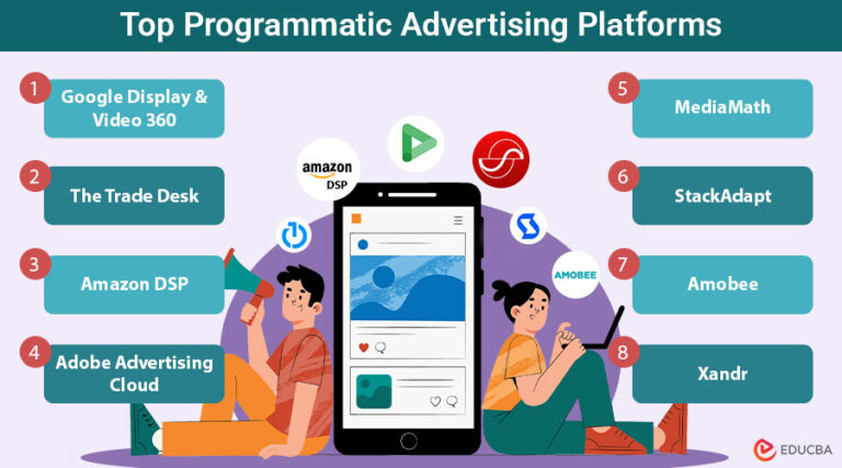 Top 8 Programmatic Advertising Platforms | A Guide
