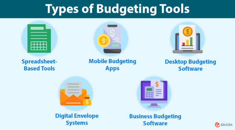 Budgeting Tools | Meaning, Types, Importance, & Features