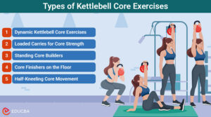 Kettlebell Core Exercises to Burn Fat and Build Muscle