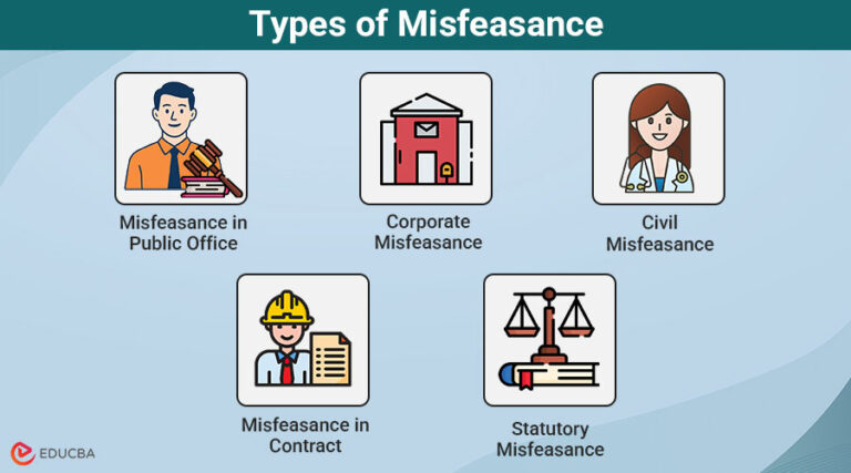 What is Misfeasance? Meaning, Types, & Case Studies