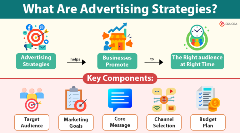 Advertising Strategies | Meaning, Types, Importance & Tips
