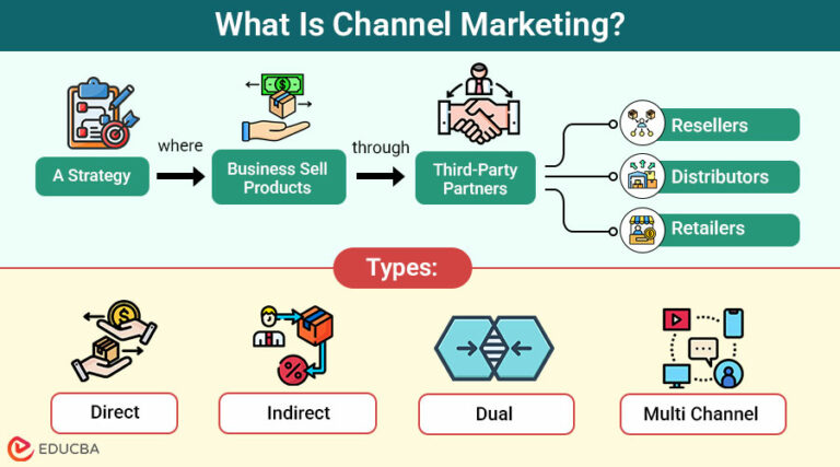 Channel Marketing Strategy: Key Insights & Trends 2025