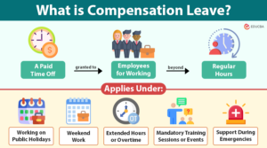 Compensation Leave | Meaning, Features, Benefits, & Components