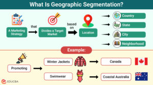 Geographic Segmentation: Importance, Examples & Benefits