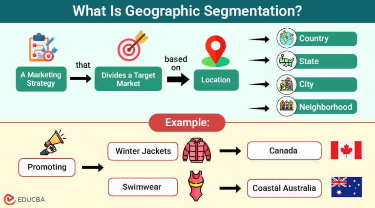 Geographic Segmentation: Importance, Examples & Benefits