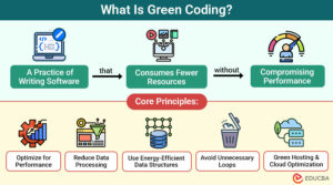 What Is Green Coding? A Guide to Sustainable Software