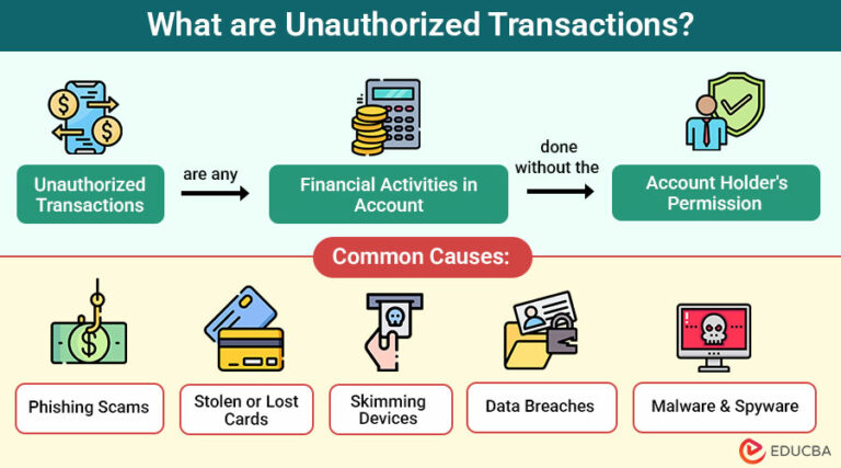 Unauthorized Transactions: How to Handle and Prevent?