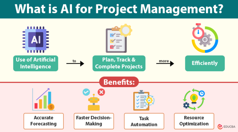 AI for Project Management | Benefits, Types, & How to Use?