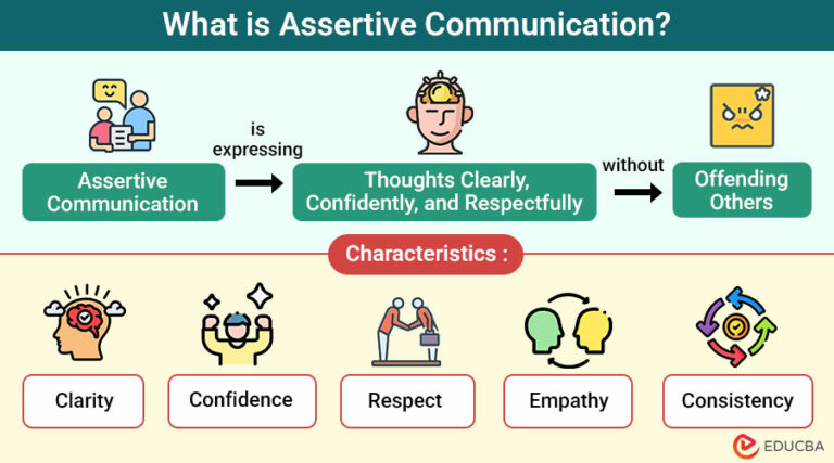 Assertive Communication: Importance, Characteristics, Techniques