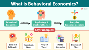 Behavioral Economics | Meaning, Principles, Examples & Career
