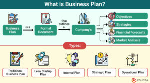 Business Plan Guide: Meaning, Types, Components, Tools