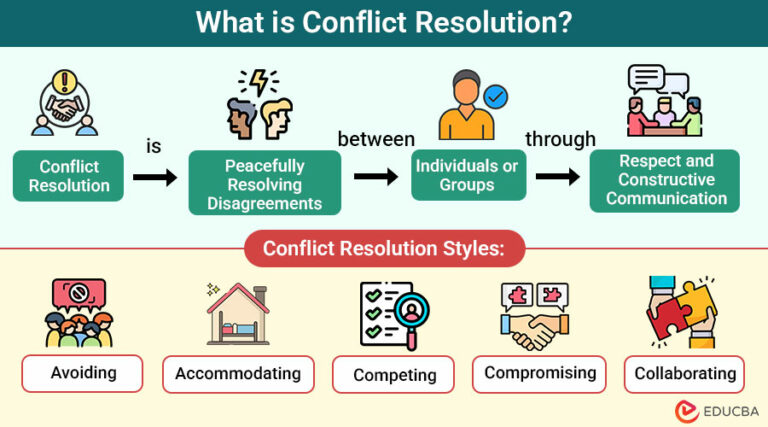 Conflict Resolution: Causes, Effective Steps, Techniques