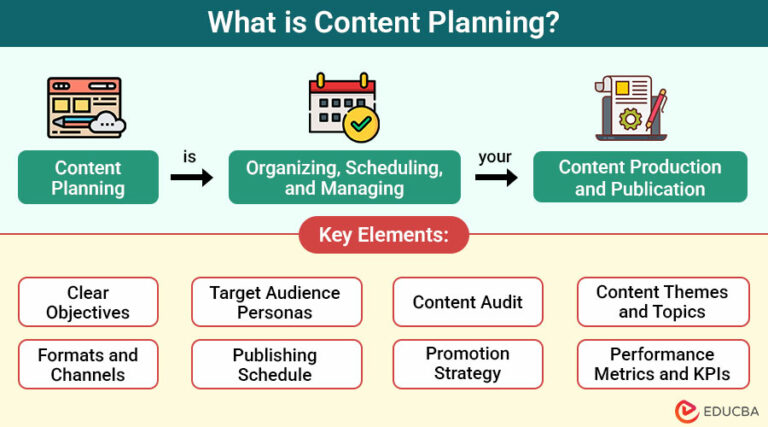 Effective Content Planning Guide: Tools, Tips, Strategy